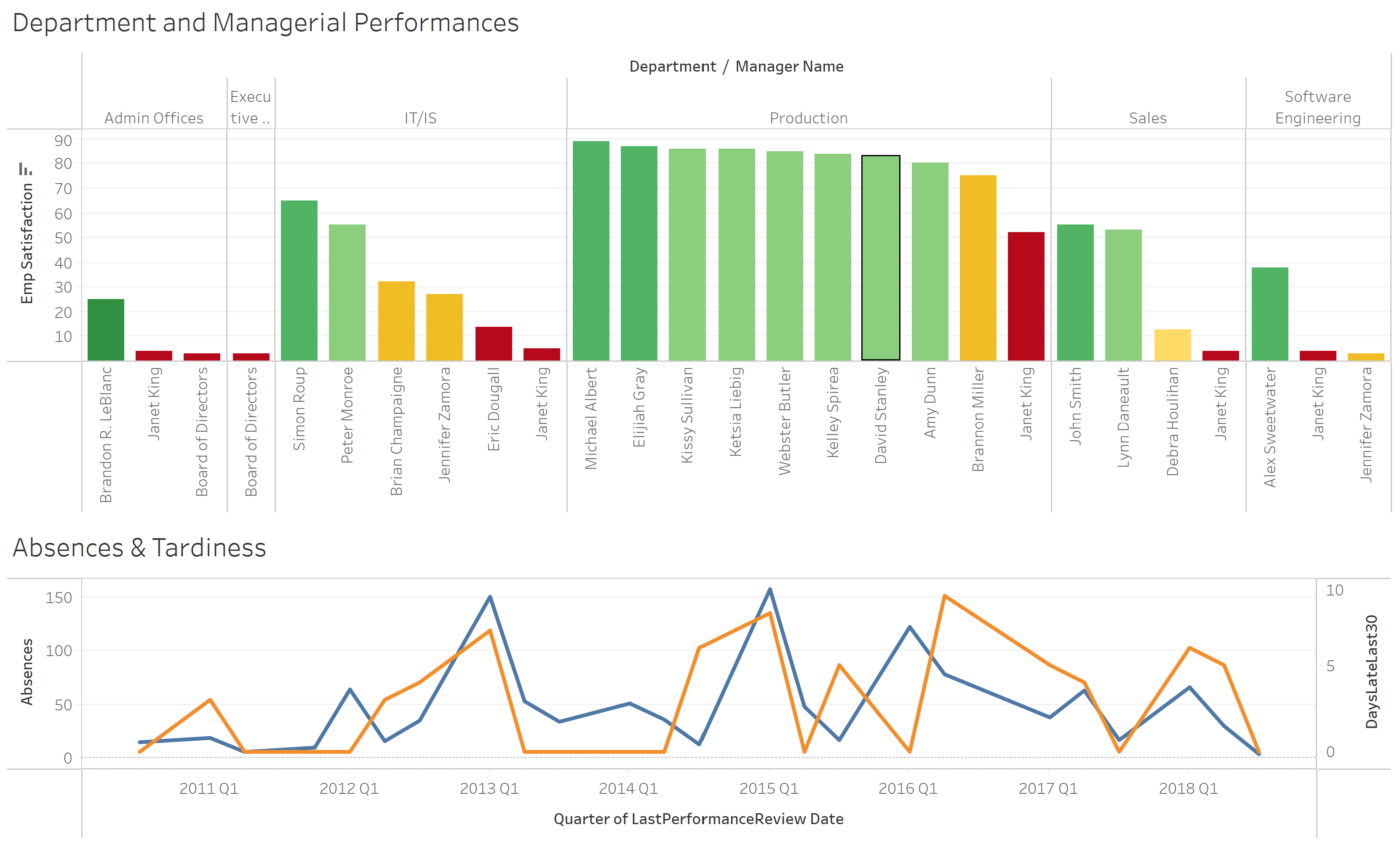 HR Data Tableau Dashboards | HRData-TableauDashboards